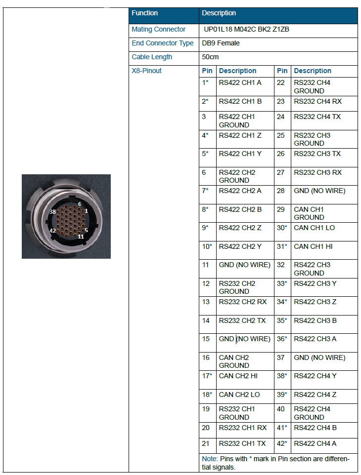 MILBOX-AGX CANBus Interfaces Tutorial